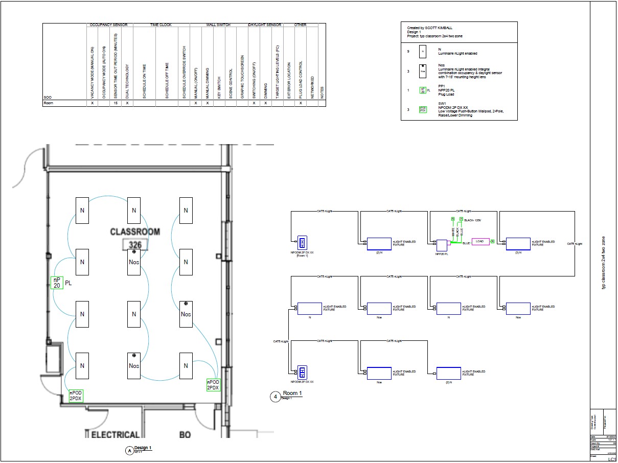 Classroom 2 zone daylight plug load nLight enabled